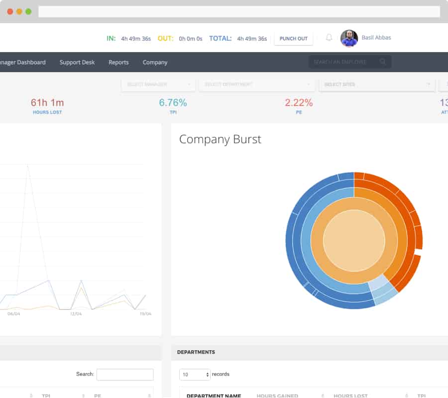 Time and Attendance Software - ClockIt